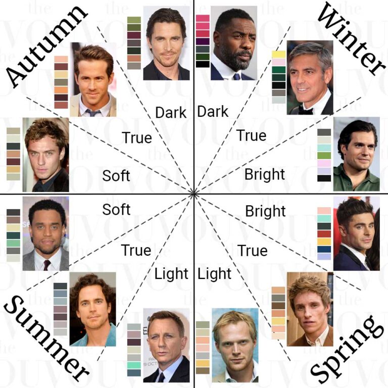 How to Be a High-Class Man - The VOU's Complete Guide to Sophistication ...