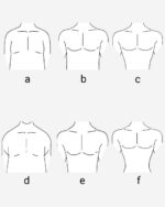 Men's Body Shape Quiz