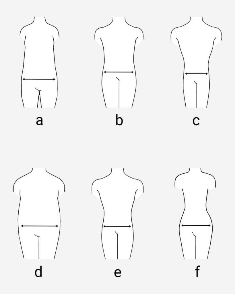Men's Body Shape Quiz
