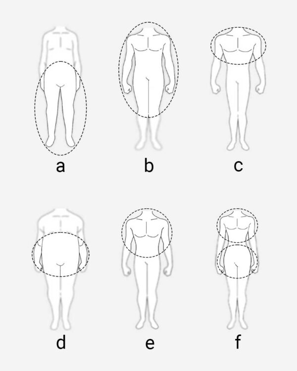 Men's Body Shape Quiz