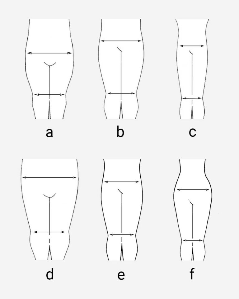 Men's Body Shape Quiz