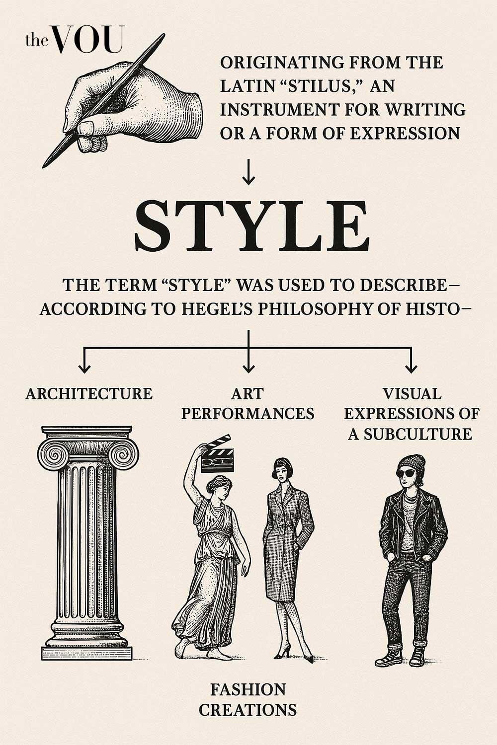 What is a Fashion Style? Personal vs Historic Styles Guide | The VOU